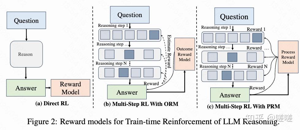 LLM Agent 综述文章整理 - 知乎
