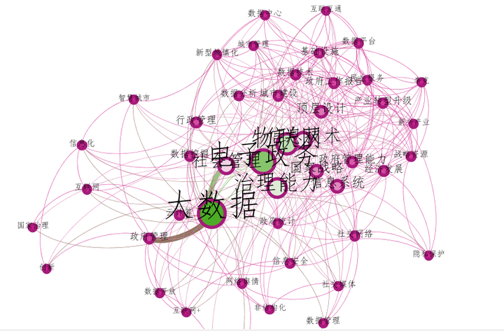 Gephi视频教程 可视化分析 - 知乎