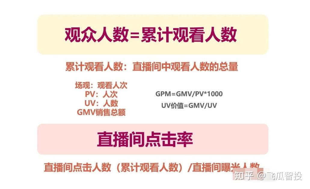 抖音直播带货，直播间数据如何快速精准分析？提高流量 - 知乎
