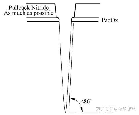 纳米集成电路制造工艺-第四章（电介质薄膜沉积工艺） - 知乎