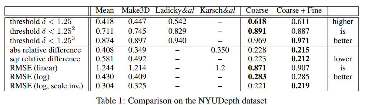 论文阅读：Depth Map Prediction from a Single Image using a Multi-Scale Deep Network - 知乎
