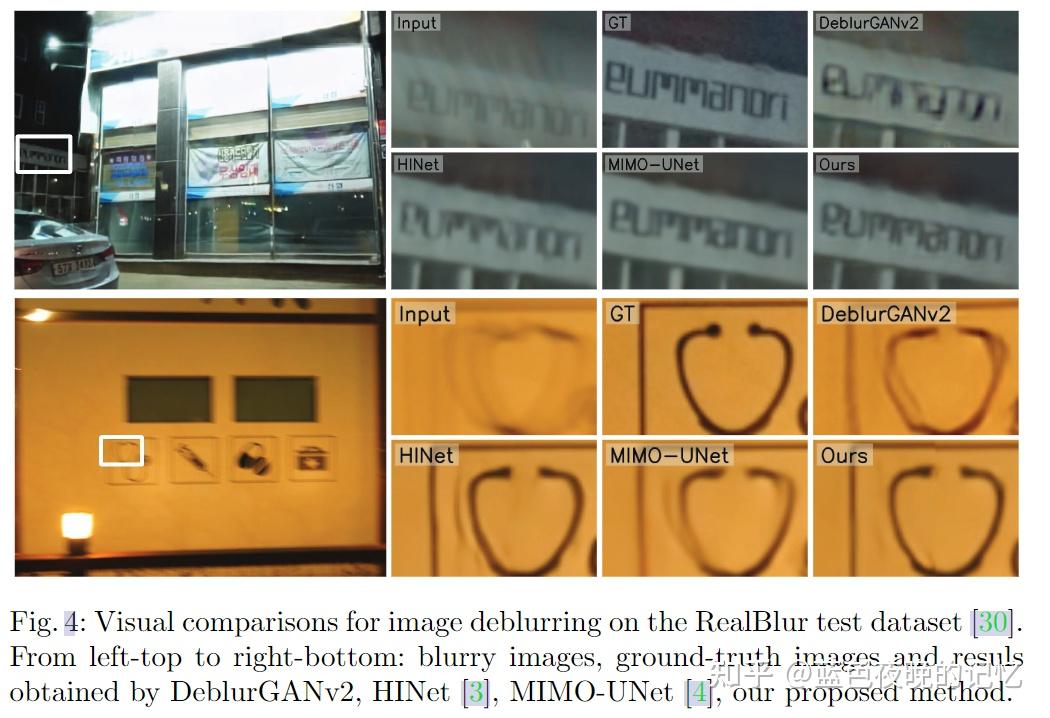 [ECCV 2022-图像去模糊]Learning Degradation Representations for Image ...