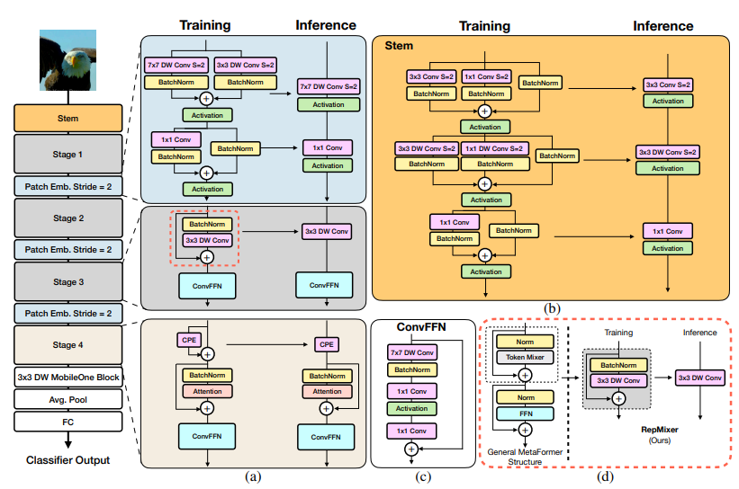高质量论文推荐第二期（20230819） - 知乎