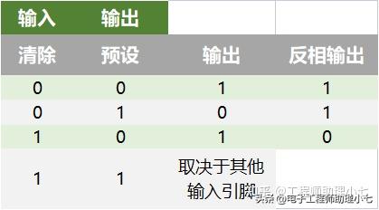 74LS76是什么芯片？工作原理+应用电路详解，几分钟带你搞定 - 知乎