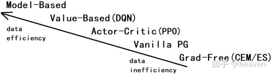 8.Model-Based强化学习的思想 - 知乎