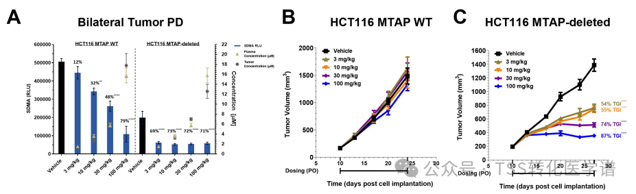 【Cancer Discovery】安进公布第二代 PRMT5 抑制剂(AMG193) 分子发现与药理数据 - 知乎