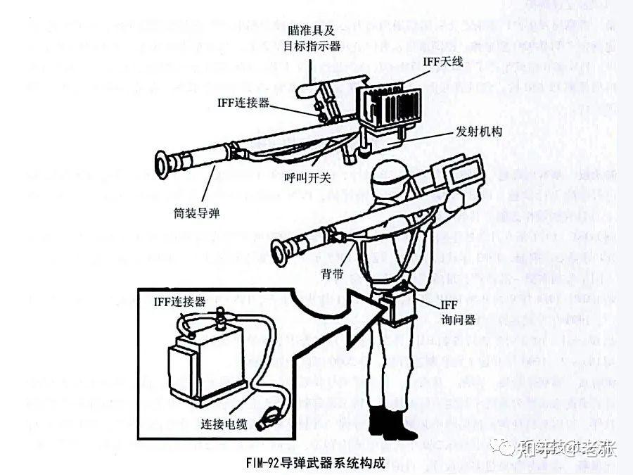 毒刺导弹武器系统技术介绍 - 知乎