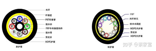 你想了解ADSS和OPGW光缆之间的区别吗？ - 知乎