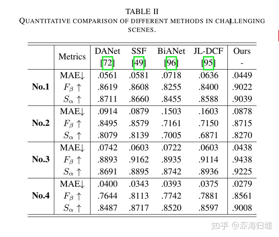 浅读cir Net Cross Modality Interaction And Refinement For Rgb D Salient