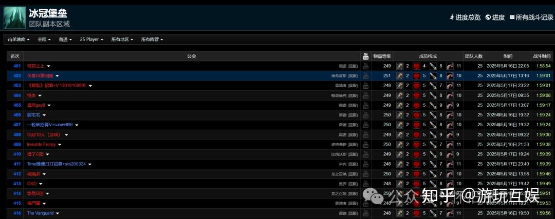 《魔兽世界》怀旧服WLK：ICC首周通关数据分析，ICC到底难不难，需不需要削弱！ - 知乎