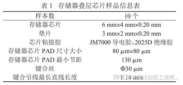 夹层式叠层芯片引线键合技术及其可靠性 - 知乎