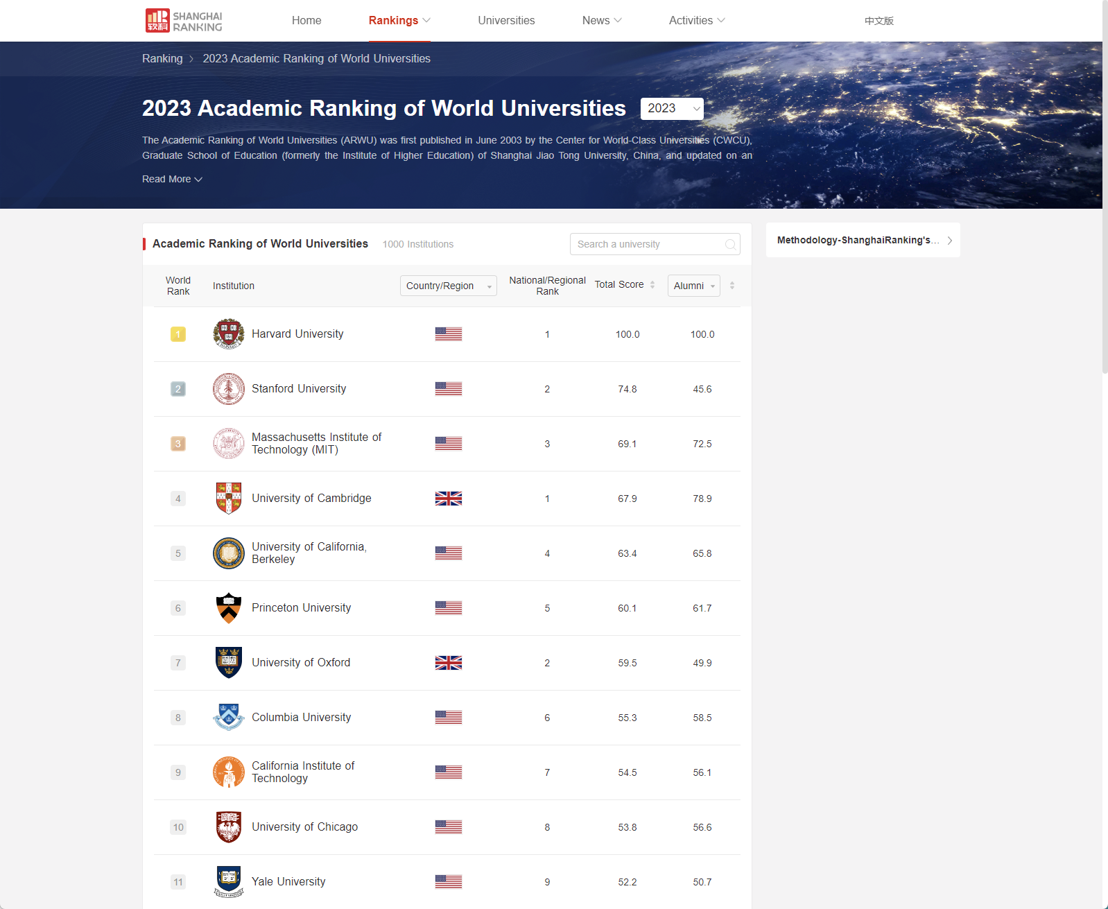 官方资料 | 权威排名全方位解析！US News/QS/THE/ARWU到底有什么区别？ - 知乎