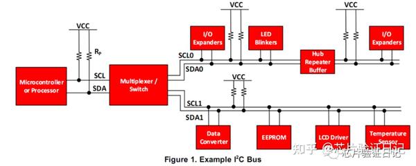i2c详解+送apb_i2c工程+送中英文协议 - 知乎
