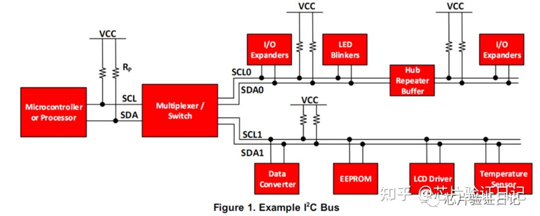i2c详解+送apb_i2c工程+送中英文协议 - 知乎