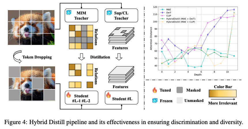 Recently Proposed Knowledge Distillation Methods 知乎