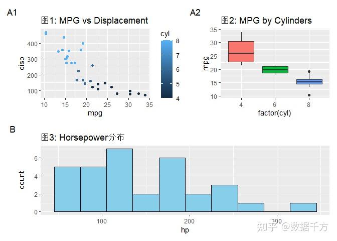 如何使用 patchwork 包 - 知乎