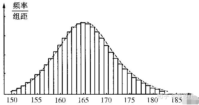 捋一捋PDF、PMF、CDF是什么 - 知乎
