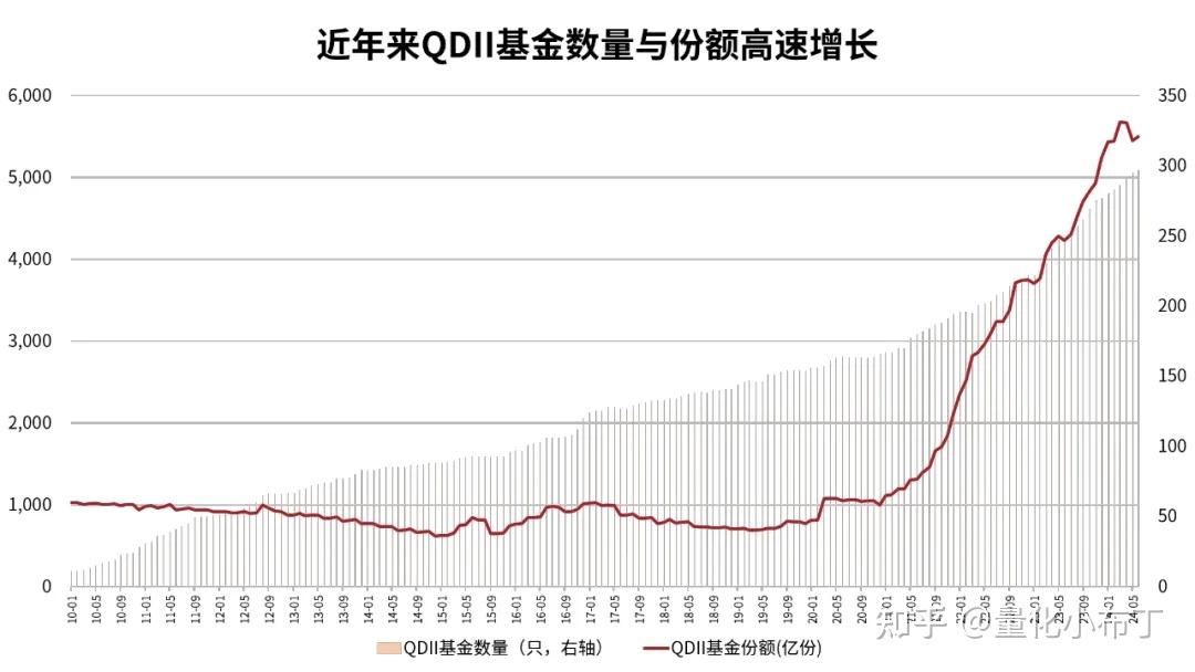 一文看懂ETF、LOF、QDII、FOF的区别 - 知乎