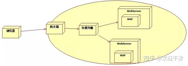 WAF入门扫盲篇（一遍就懂） - 知乎