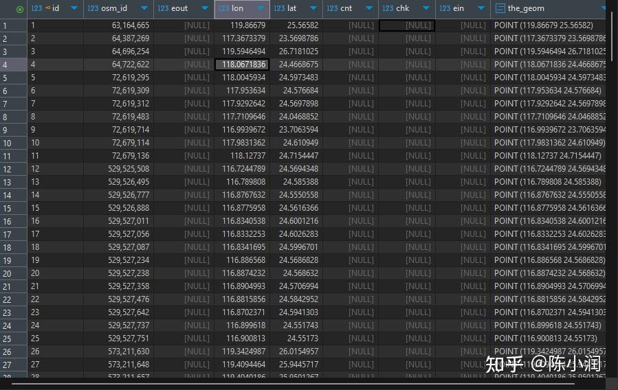 osm2pgrouting使用记录 - 知乎