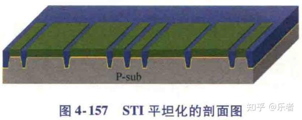 39模拟IC学习记录-STI隔离工艺 - 知乎