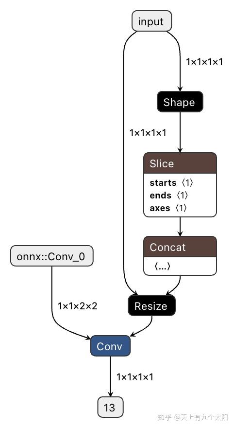 [onnx]Unsupported: ONNX export of convolution for kernel of unknown shape - 知乎