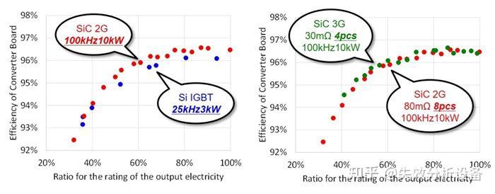 SiC-MOSFET特征及与Si-MOSFET、IGBT的区别 - 知乎