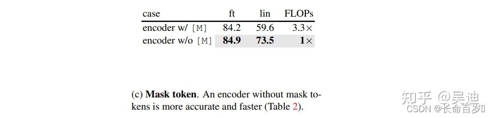【论文阅读】MAE: Masked AutoEncoder - 知乎