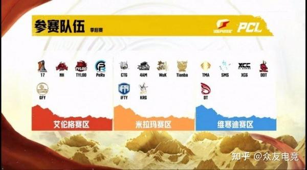 PCL季后赛首日：4AM单日三鸡 高居榜首，LinShu21战神榜第一 - 知乎