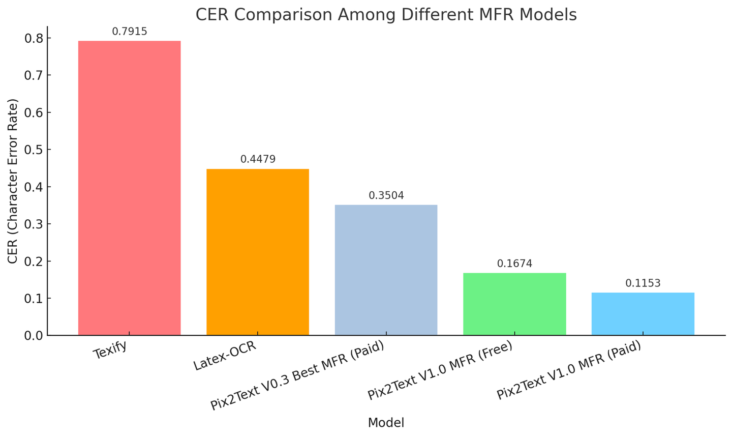 Pix2Text V1.0 新版发布，带来了最好的开源公式识别模型 - 知乎