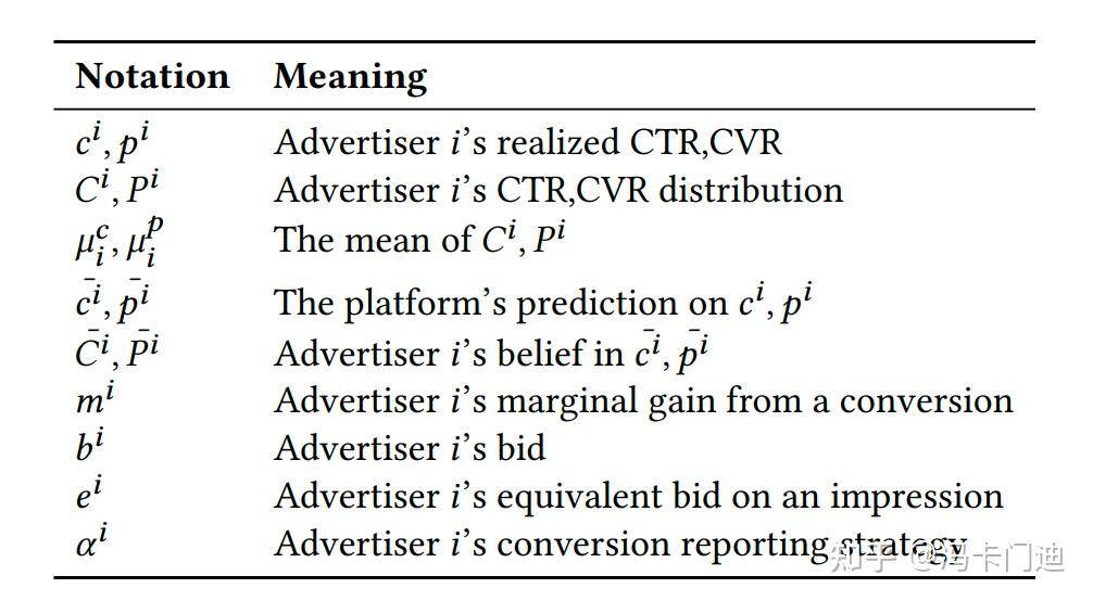 CPC/CPA/OCPC在站内站外广告投放过程中的选择｜理论分析｜OCPC in Online Advertising: A Theoretical Analysis - 知乎
