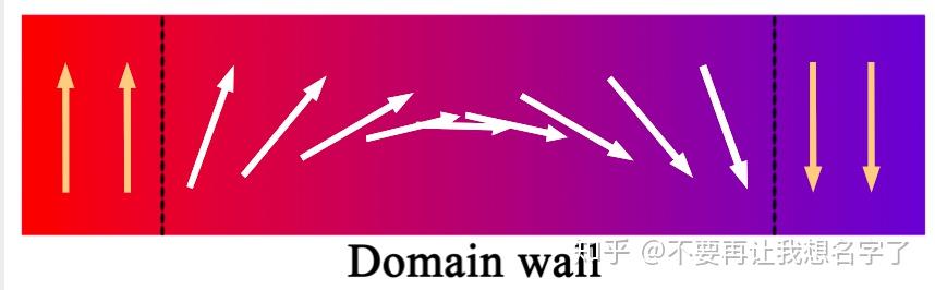LLG&LLGS 方程 - 知乎