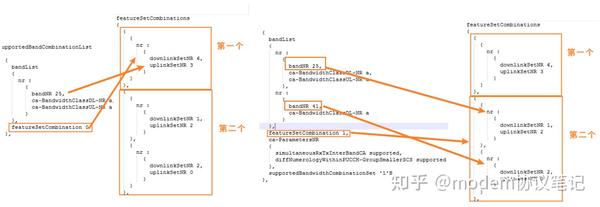 NR CA的那点事 - 知乎