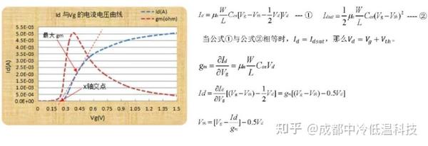 WAT测试中的Vtgm测试需要什么条件 - 知乎