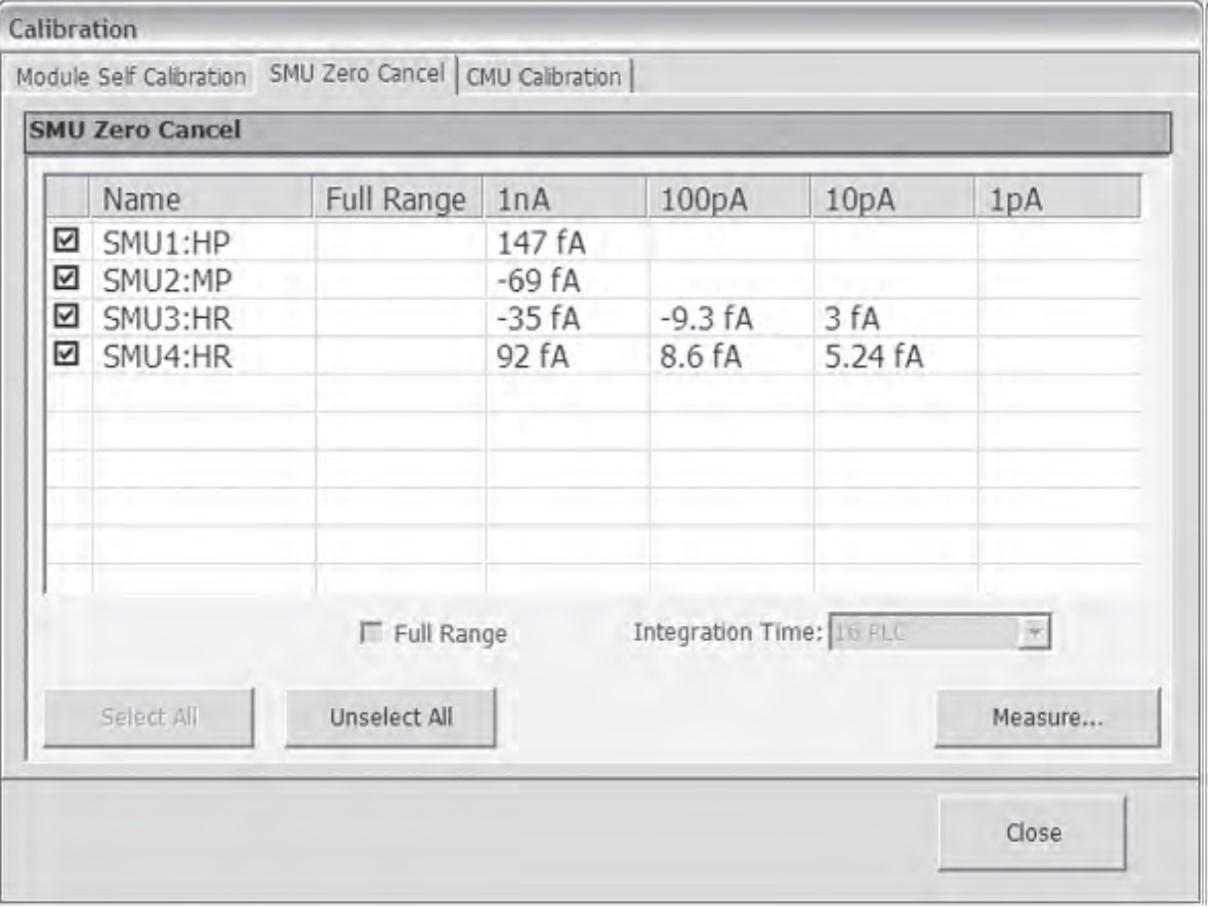SMU源表综述 - 参数测试 - 知乎
