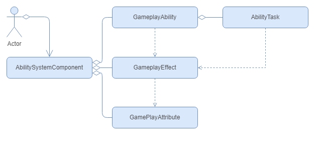 游戏技能系统漫谈 - 知乎