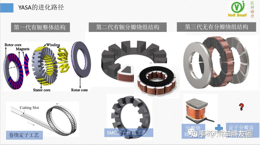 【实拍】YASA高密度电机技术分析 - 知乎