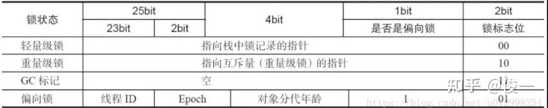 说一说自己对于 synchronized 关键字的了解