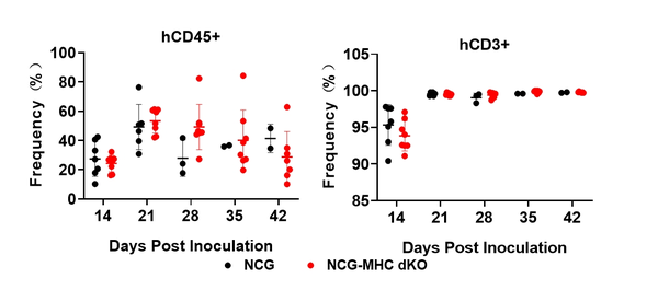 “快！好！省！”免疫重建小鼠你忍心错过嘛？ - 知乎