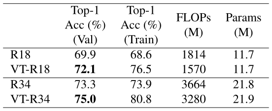Vision Transformer 超详细解读 (原理分析+代码解读) (三) - 知乎