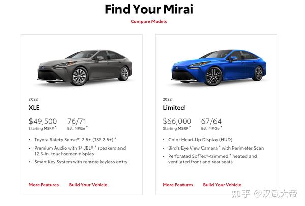 目前世界上主要的氢能源汽车品牌和车型（HFCV） - 知乎