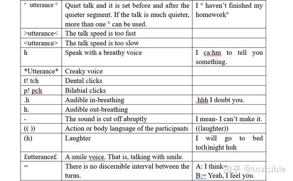 An Introduction to Jefferson Transcription System - 知乎