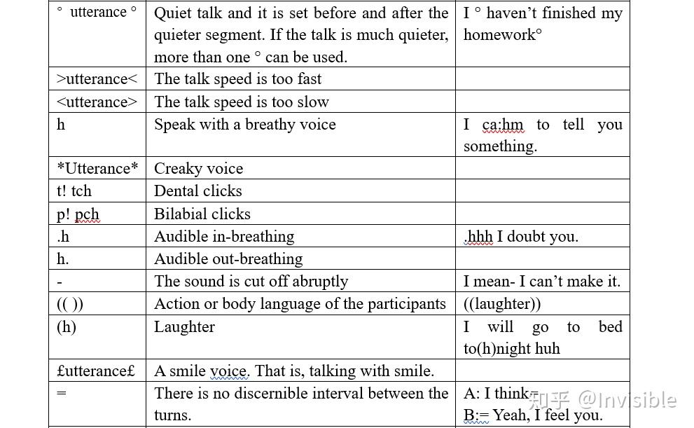 An Introduction to Jefferson Transcription System - 知乎