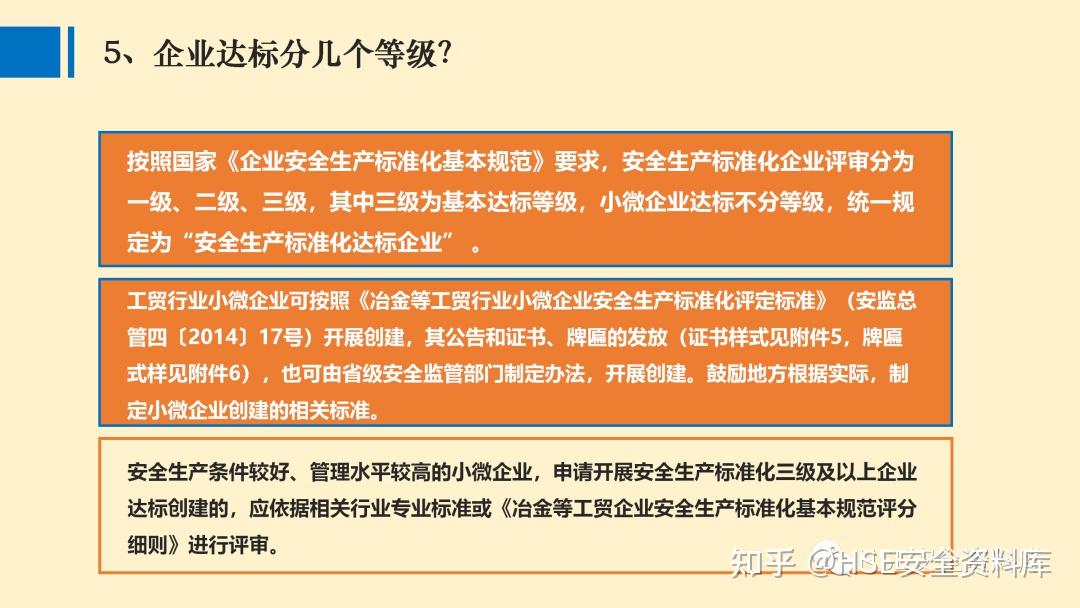 PPT | 【课件】企业安全标准化创建及复评培训（62页） - 知乎
