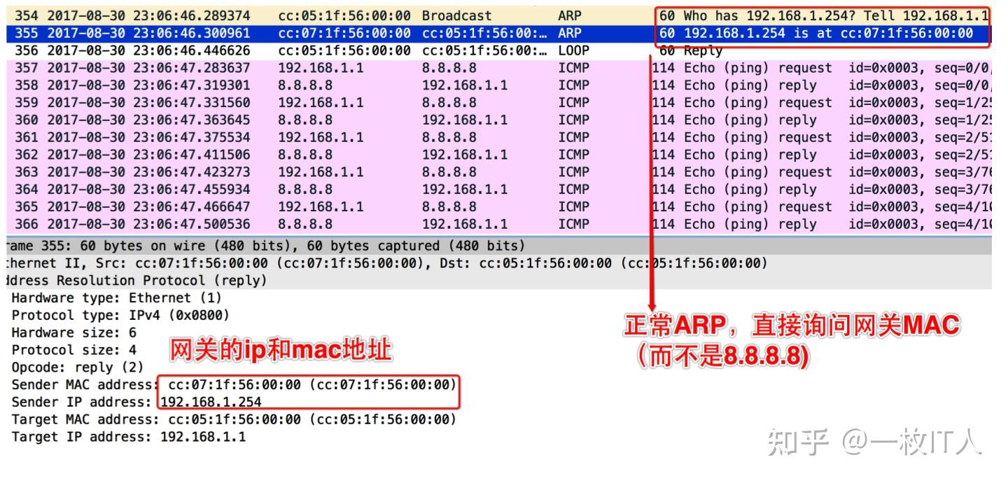 图解ARP协议（四）代理ARP原理与实践（“善意的欺骗”） - 知乎