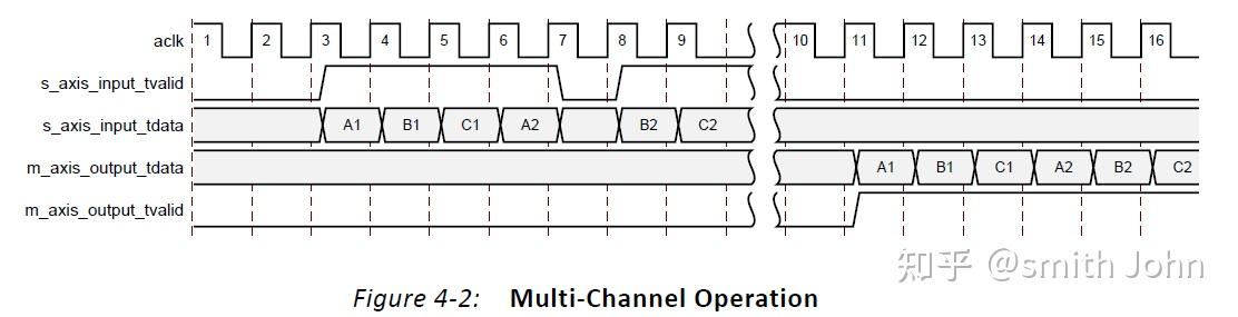 【VIVADO IP】Reed-Solomon Encoder/Decoder - 知乎