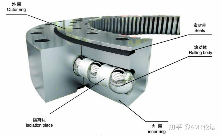 回转支承内部结构及应用，你了解吗？ - 知乎