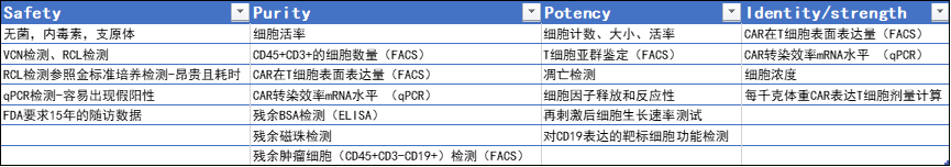 CGT系列 | CAR-T疗法工艺开发策略 - 知乎