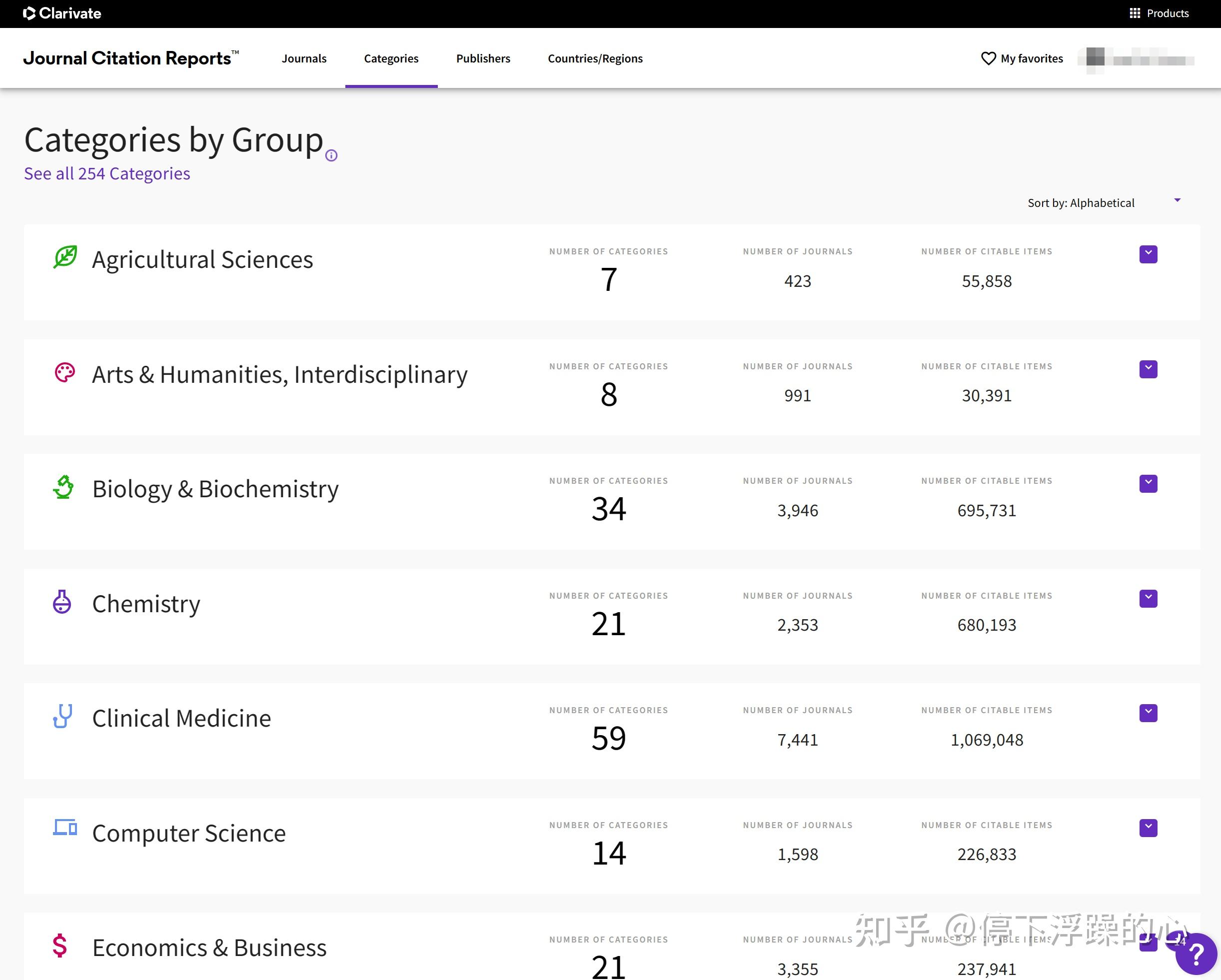 2022 Clarivate 影响因子|计算机科学-信息系统，人工智能 - 知乎