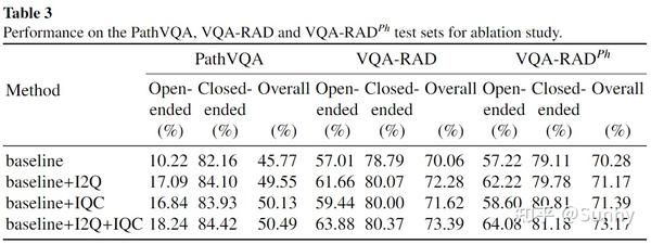 AMAM: An Attention-based Multimodal Alignment Model for Medical Visual Question Answering - 知乎